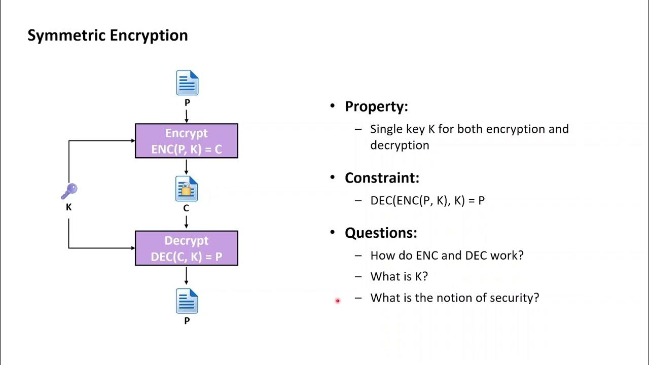 Cryptography with Python 4: Symmetric encryption with AES and ECB/CBC - YouTube
