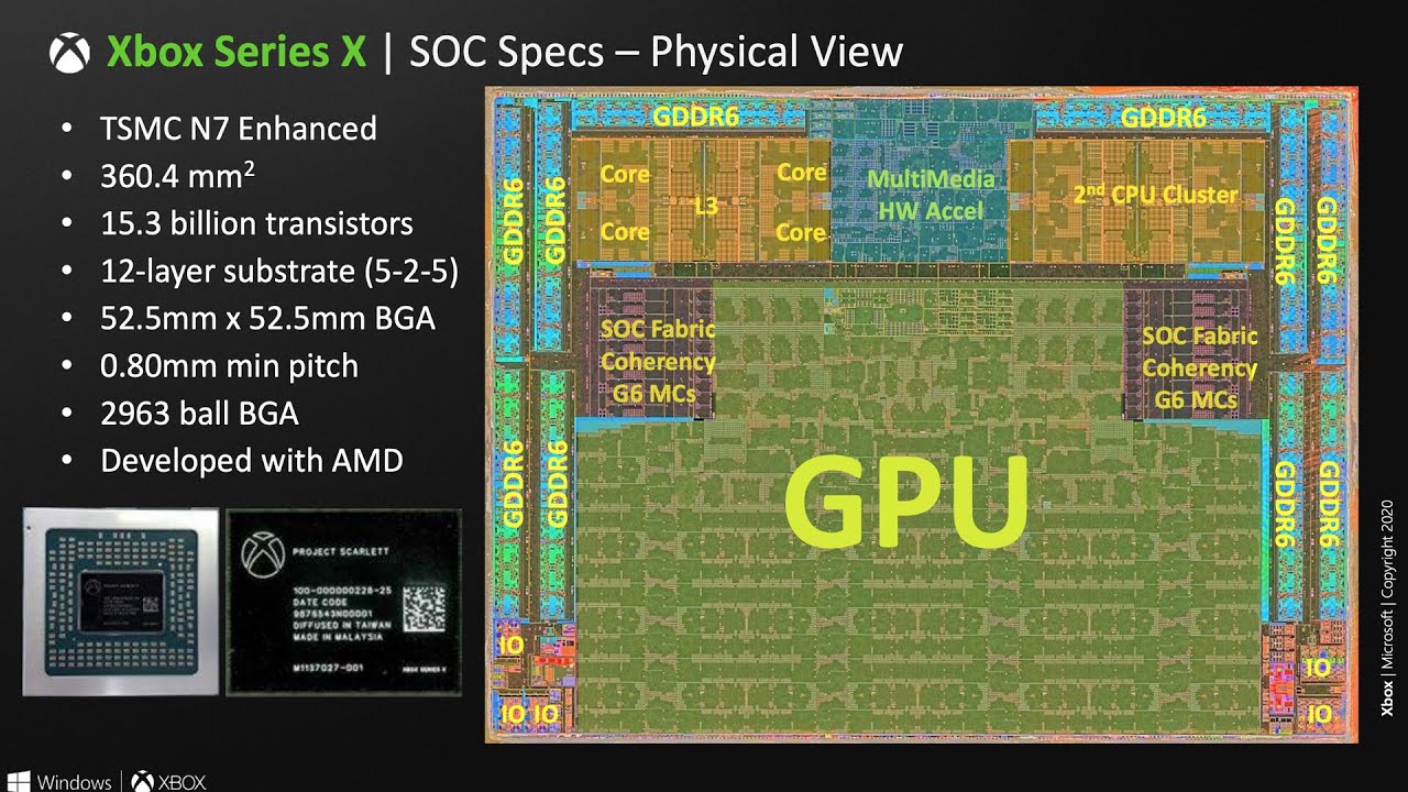 Xbox Series X Chip Architecture is impressive - YouTube