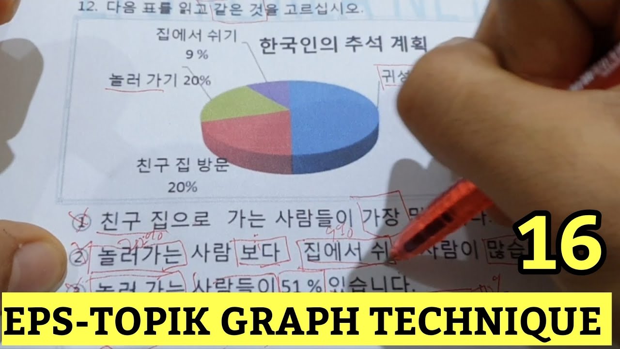 EPS-TOPIK MODEL QUESTION (Graph, Chart, Table) 16 # ...