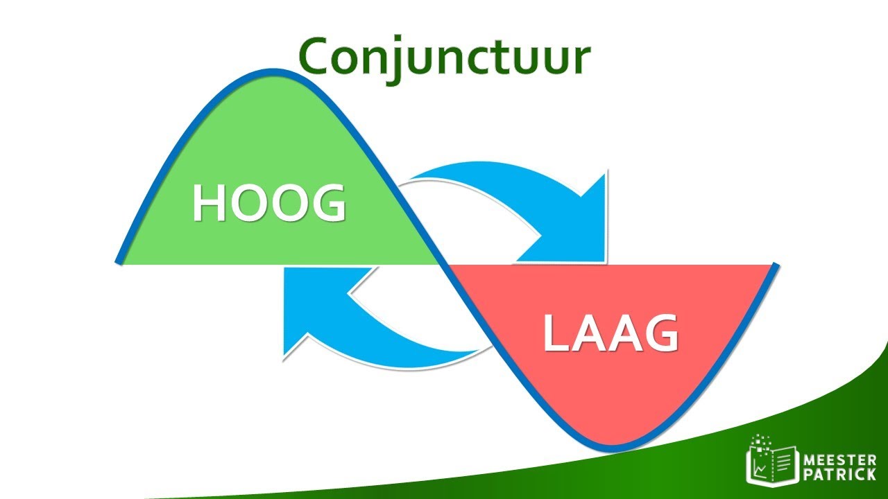 Conjunctuur | Economie - YouTube