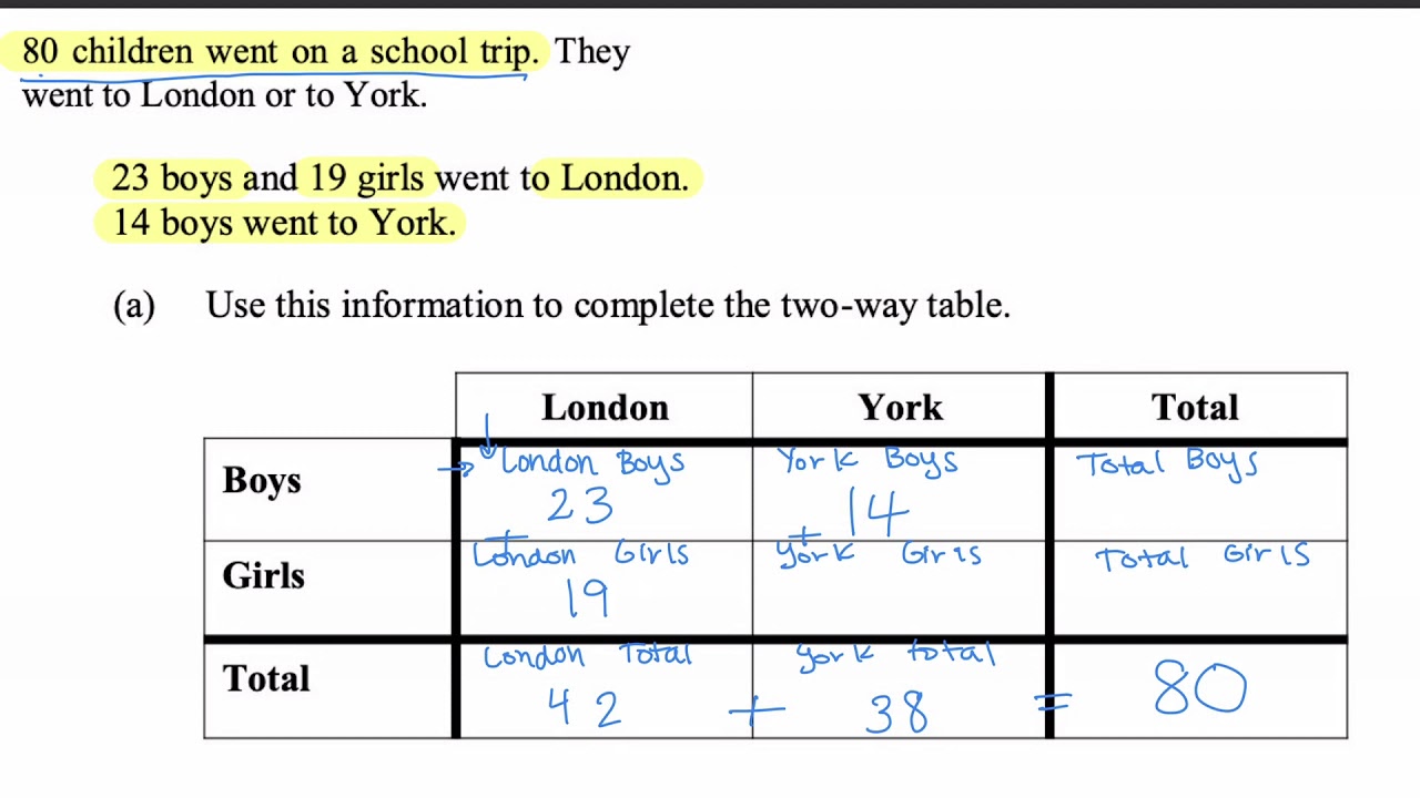 Two Way Tables - YouTube