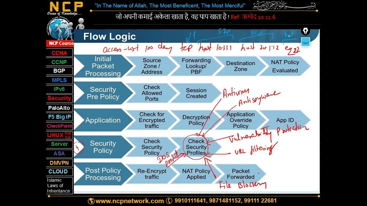 Paloalto Firewall Packet Flow Part-3 #9910111641 Anwar Alam Sir - YouTube