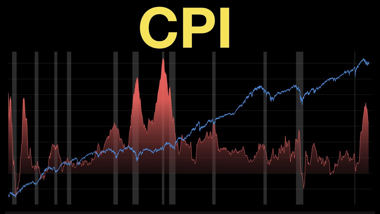 CPI - YouTube