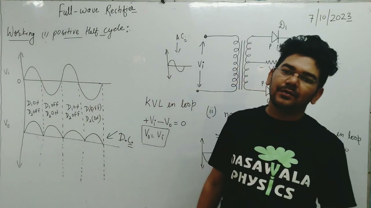 Class-12 physics full wave rectifier || cbse physics || iit jee || neet ...