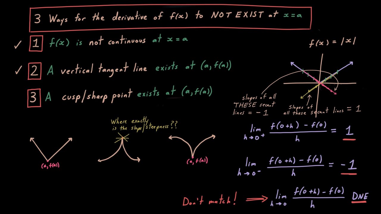 Some Derivative Rules and Properties - YouTube