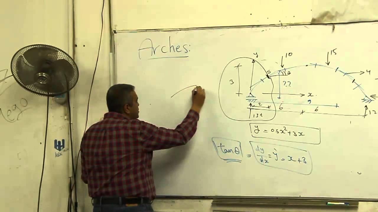 Structure Lecture 6 ( Inclined Beams & Arches ) - YouTube