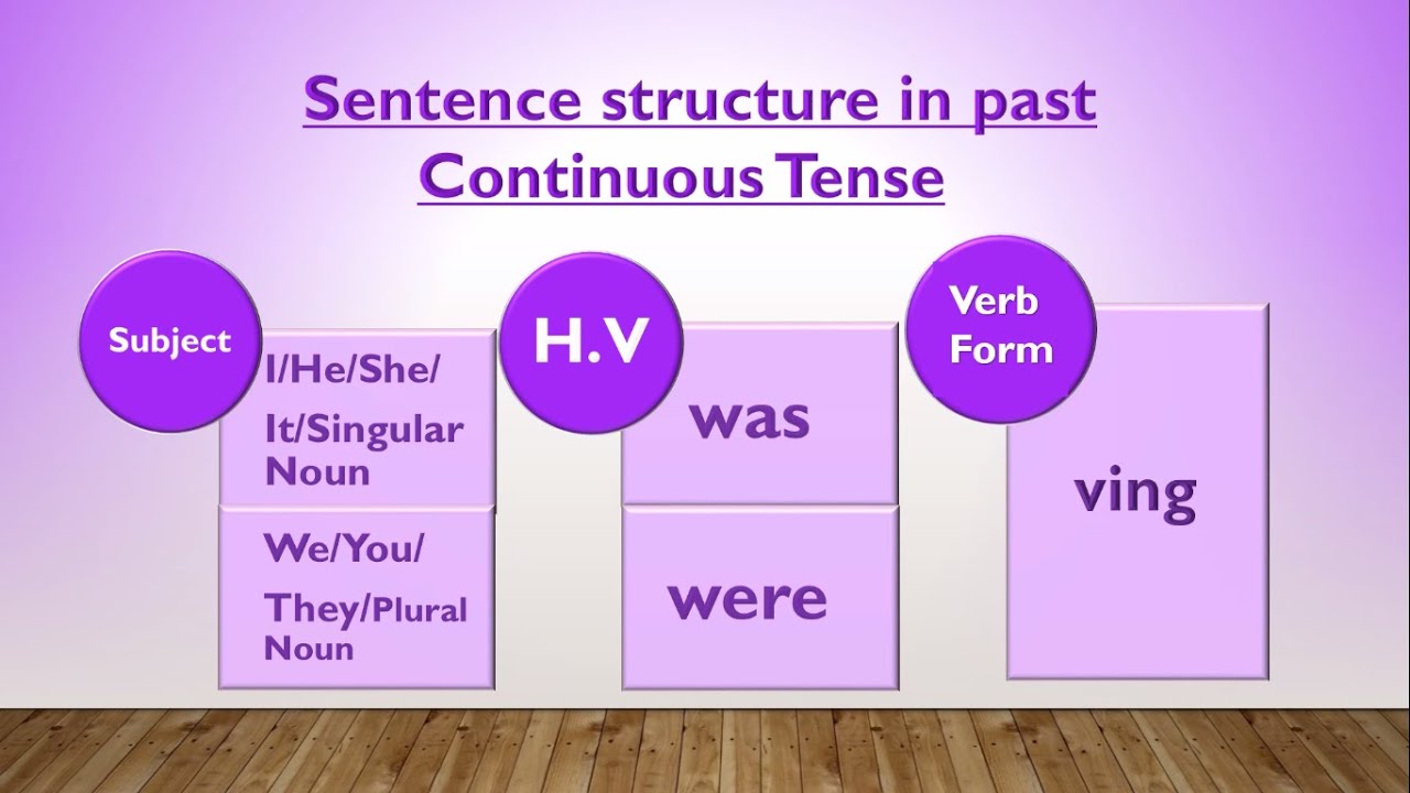 Past Continuous Tense (Rules+Demonstration+Practice exercises) - YouTube