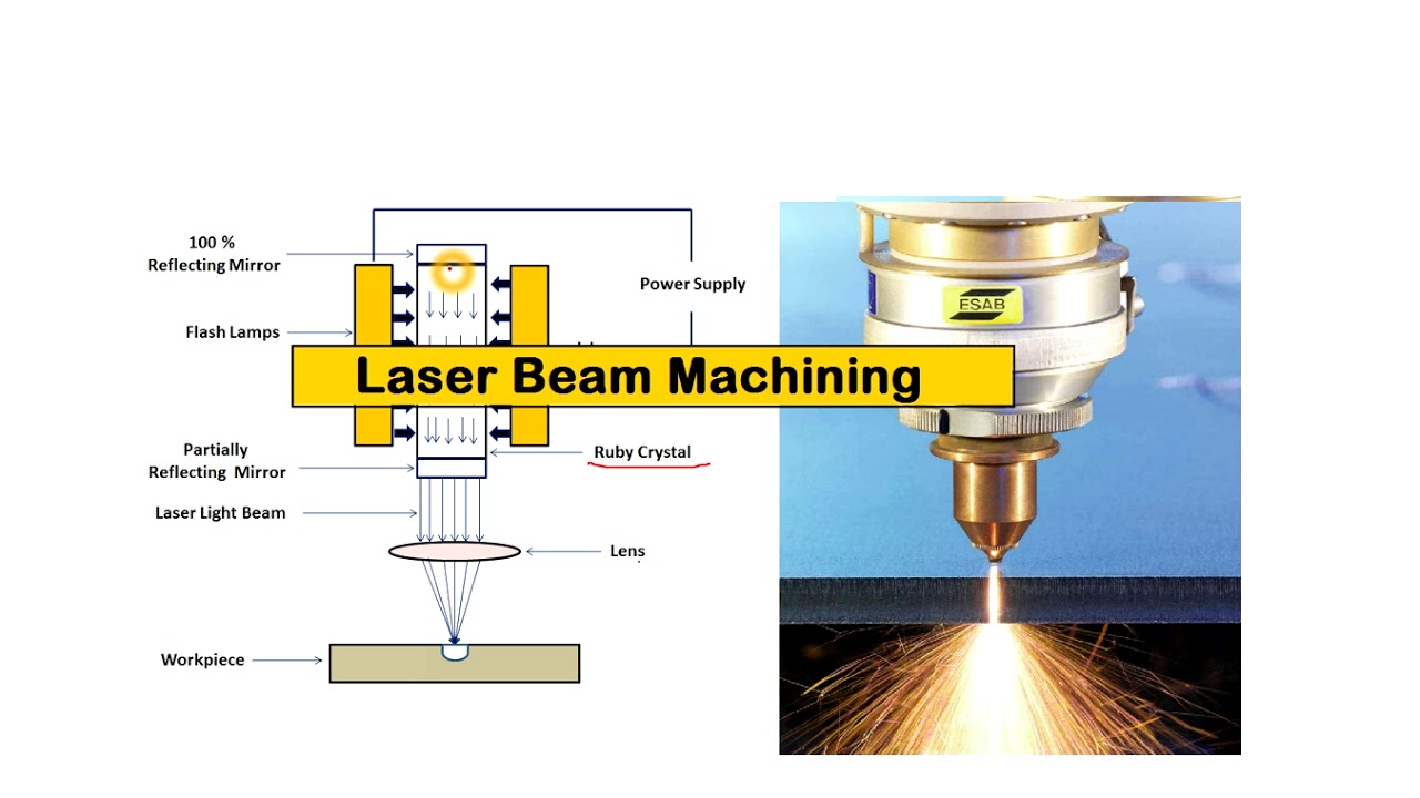 Laser Beam Machining (हिन्दी )(Basic Terms And Working)(हिन्दी ) - YouTube