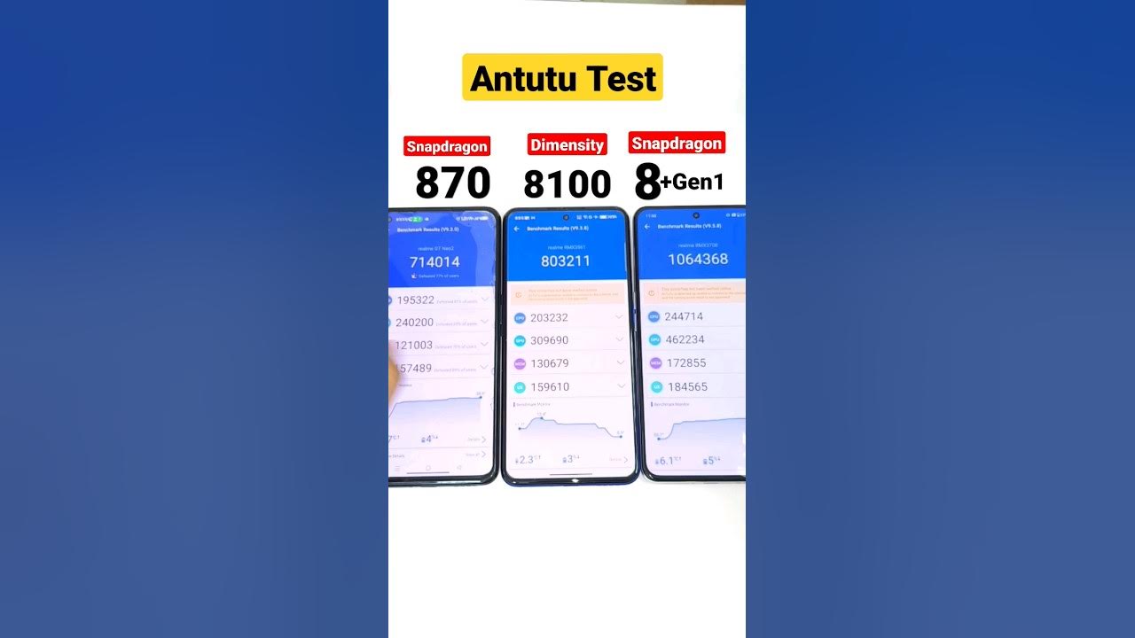Snapdragon 8+Gen1 vs 870 vs Dimensity 8100 🔥🔥🔥 - YouTube