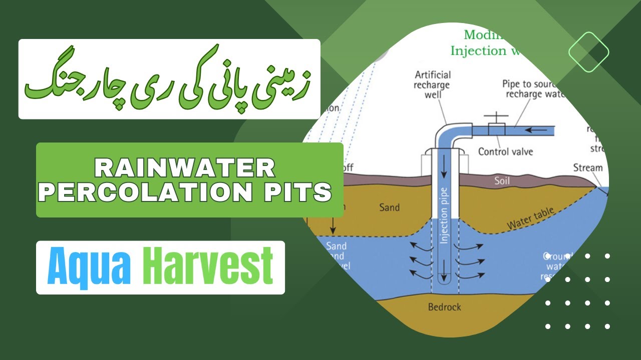 Benefits of Rainwater Percolation Pits #rainwaterharvesting - YouTube