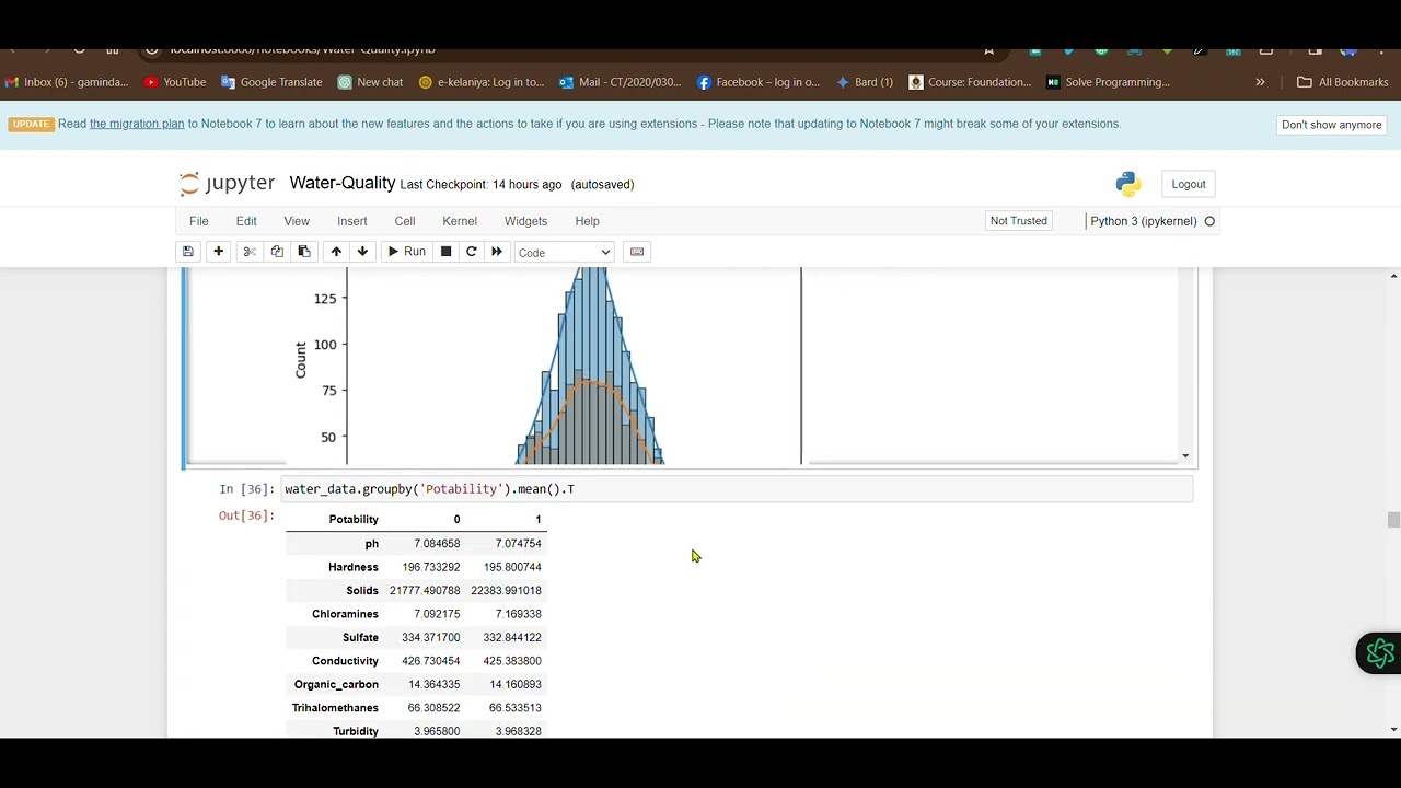 water quality prediction ML Model coding part 1 - YouTube