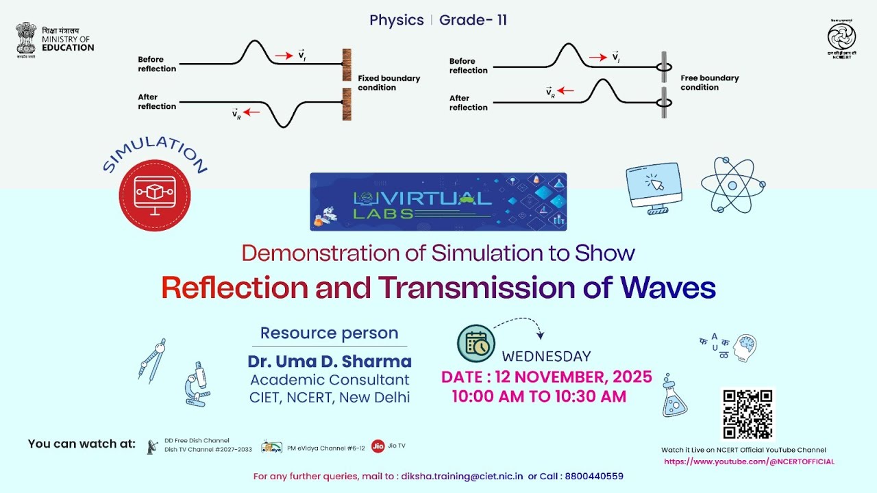 Demonstration of Simulation to Show Reflection and Transmission of ...