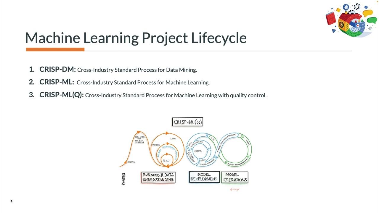 21 Intro to CRISP ML Q - YouTube