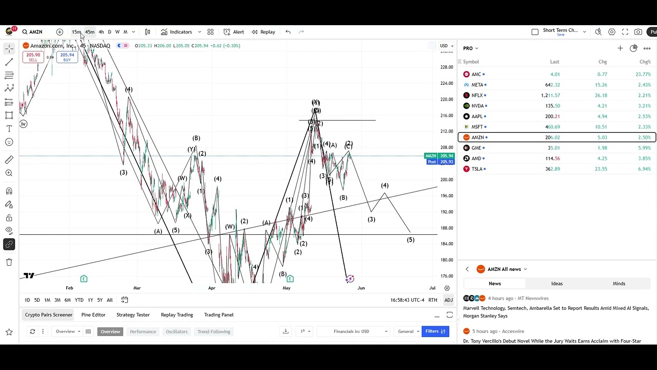 PRO Group End of Day Update 05 27 25 - YouTube
