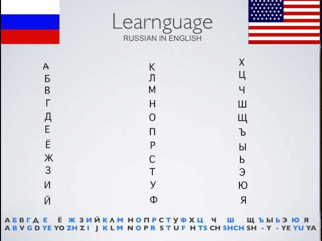 Russian Alphabet Converter