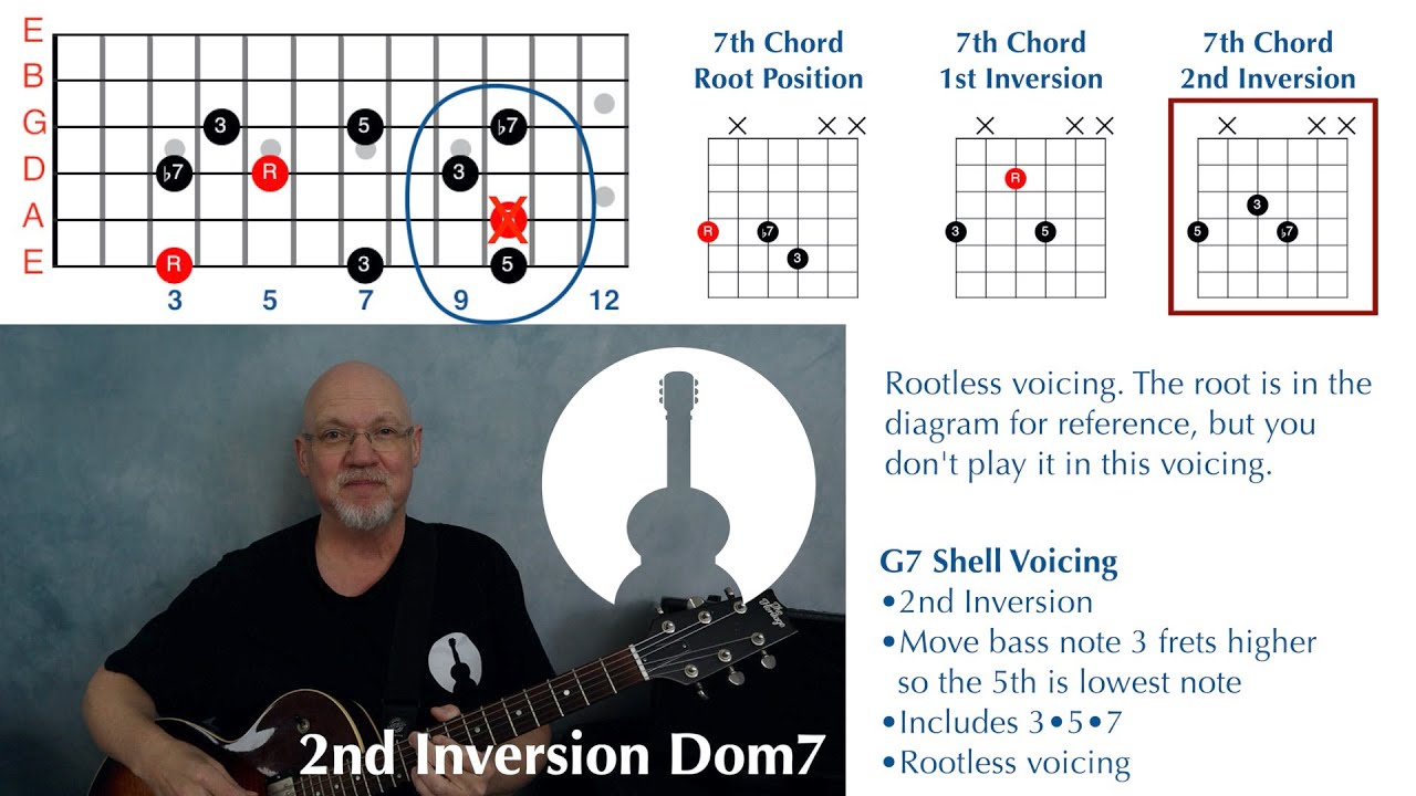 Dominant 7 Shell Voicing Inversions for Guitar - YouTube