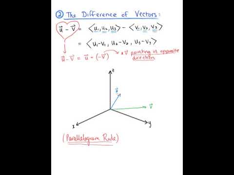 Arithmetic with Vectors - YouTube