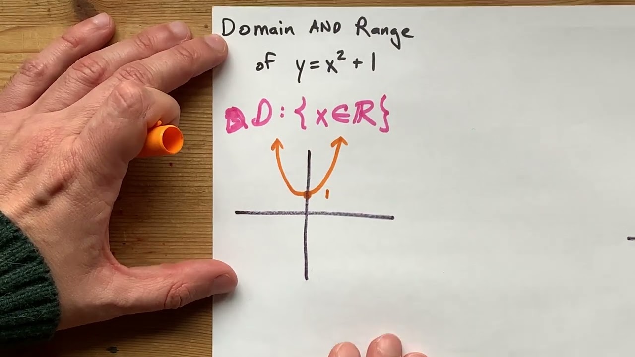 Domain And Range Of Y x 2 1 YouTube Domain And Range Of Y x 2 1 YouTube