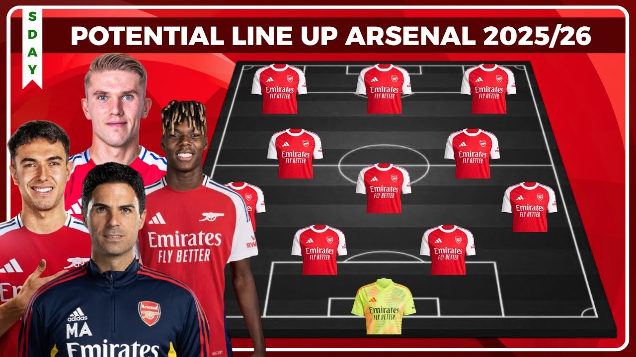 Arsenal Potential Line Up 2025/26🔥Gyokeres, Zubimendi & Nico Williams💫 ...