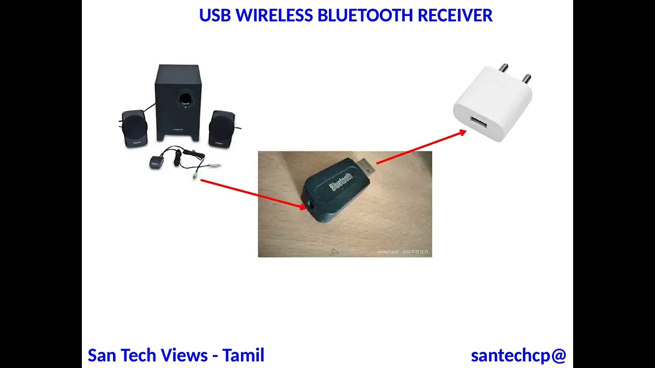 Wireless Bluetooth Receiver | Bluetooth Audio Receiver | SAN TECH VIEWS ...