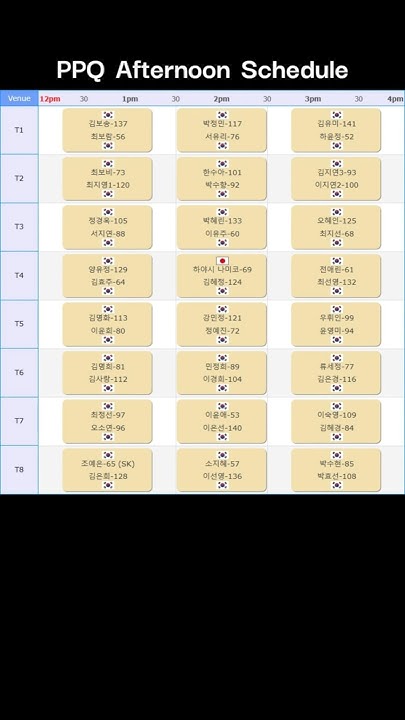 LPBA PPQ Schedule and R16 by Ranking, 하이원리조트 PBA-LPBA 챔피언십 2024 - YouTube