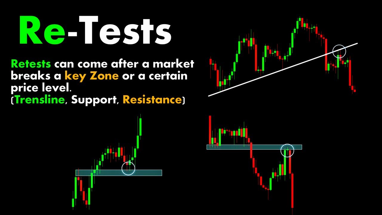 Retests #ChartPatterns Candlestick | Stock | Market | Forex | crypto ...