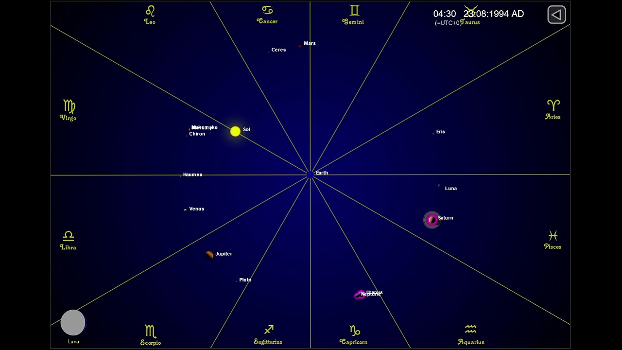 Planet Signs 1994 - YouTube