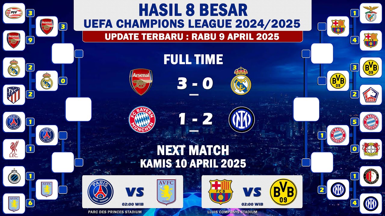 Hasil Perempat Final Liga Champions 2025 Tadi Malam ~ Bagan 8 Besar UCL ...