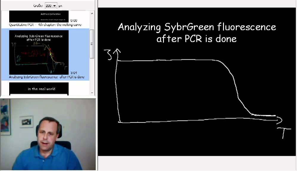 7 Quantitative PCR The Melting Curve YouTube 7-quantitative-pcr-the-melting-curve-youtube