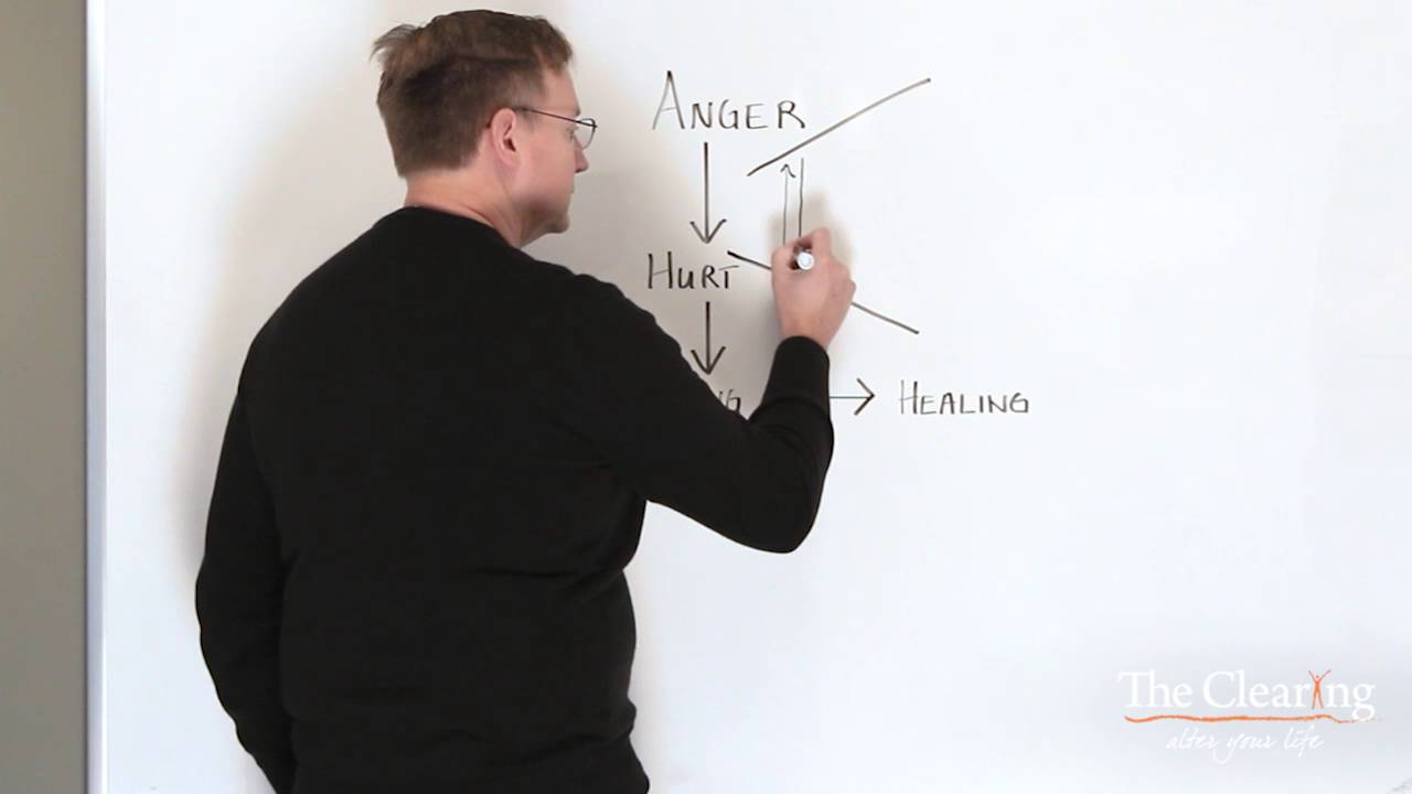 Understanding Anger and Addiction - YouTube