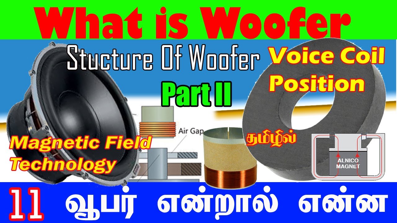 What is Woofer Speaker part 2 | Stucture Of Woofer And LoudSpeaker ...