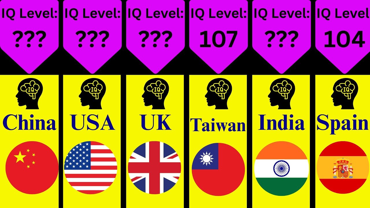 IQ Comparison of 150 Countries 🌍 | Smartest Nations Ranked 2025 - YouTube