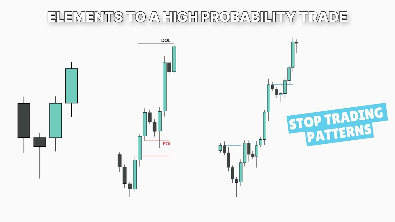 Elements to a Trade Setup | 4 Key Components of High-Probability Trades ...