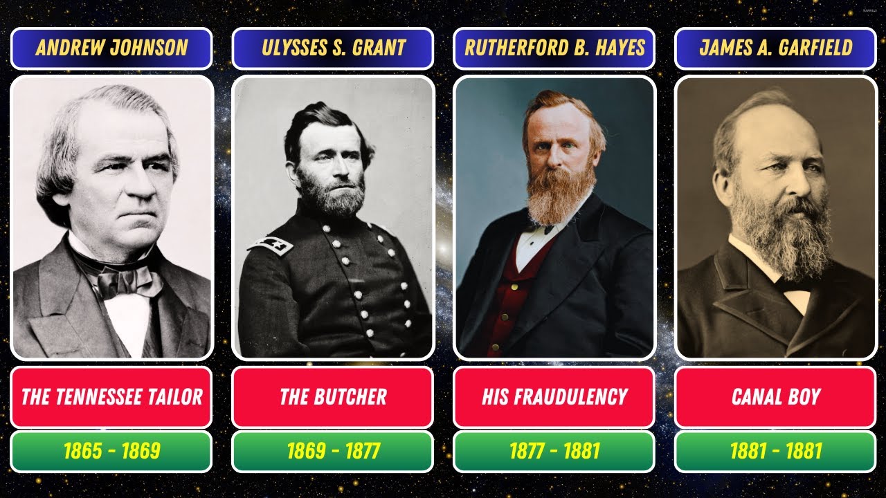 USA President Nickname | president of united states timeline - YouTube