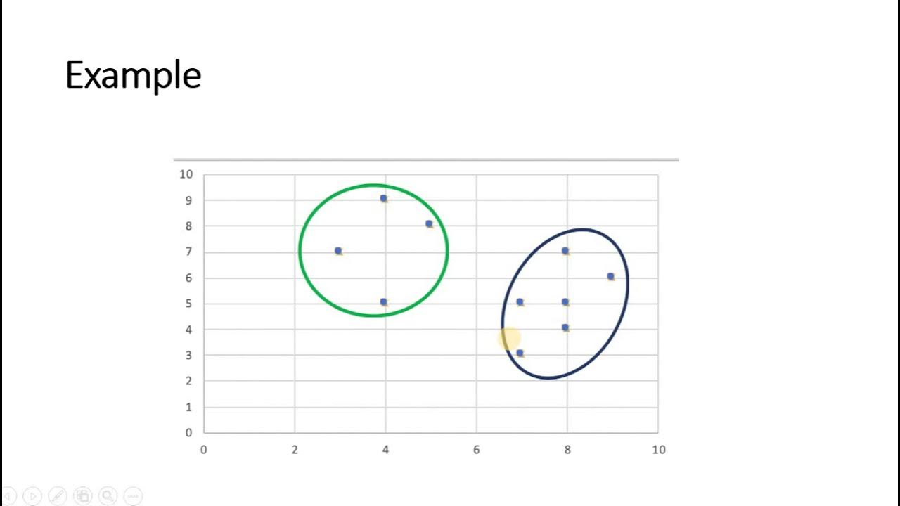 K Medoid | PAM Algorithm - YouTube
