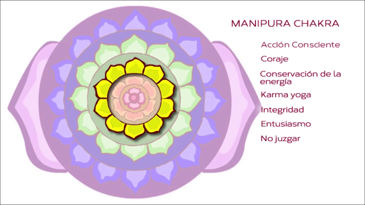 Tercer Chakra. Cualidades que "abren" el sistema energético humano ...