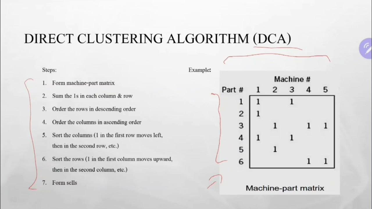 ( DIRECT CLUSTERING ALGORITHM ) - YouTube