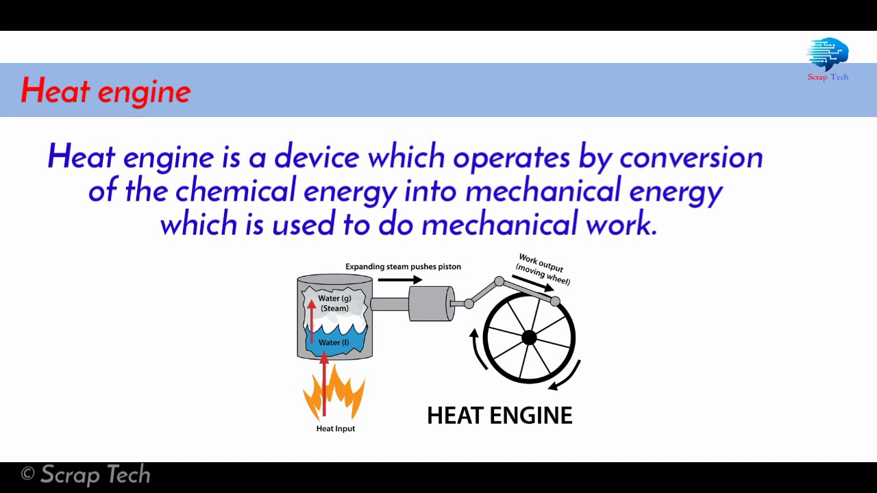 Heat engine classified into two types - YouTube