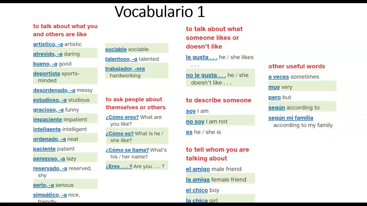 Spanish 2 - Para Empezar: Part 1 ¿Cómo Eres Tú? - YouTube