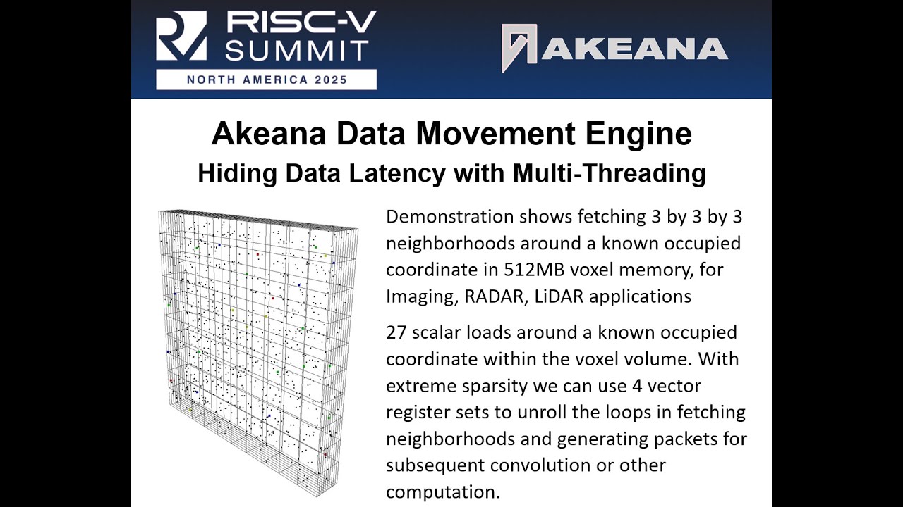 Akeana Data Movement Engine utilizing SMT Demonstration - YouTube