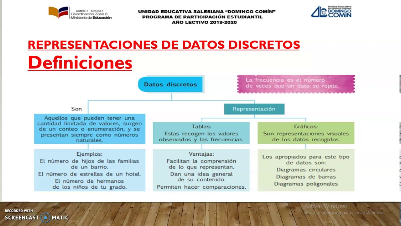 Representaciones de datos discretos - YouTube