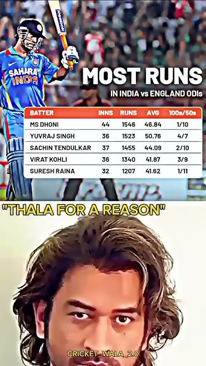 Thala for a reason 😎 #shortvideos - YouTube