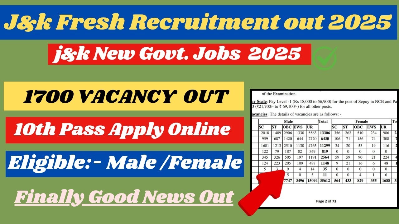 10th pass vacancy Out 2024 || j&k fresh recruitment Apply online - YouTube