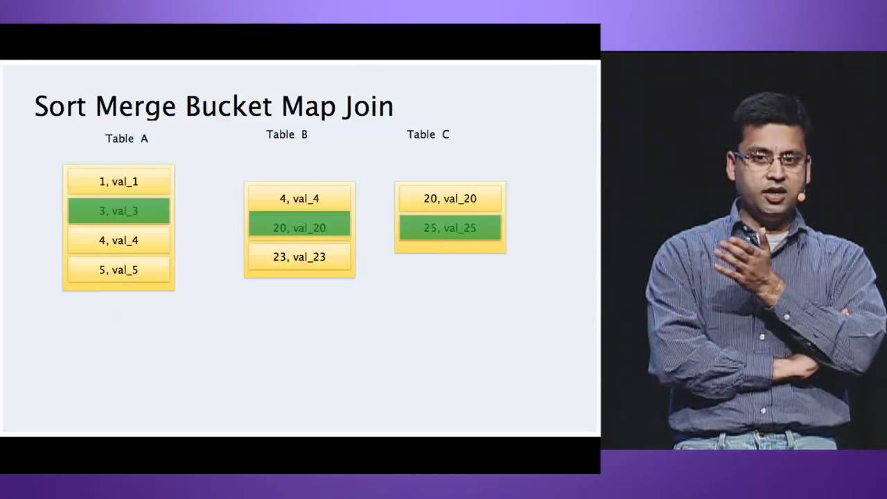 Liyin Tang Hadoop Summit 2011 Join Strategies in Hive - YouTube