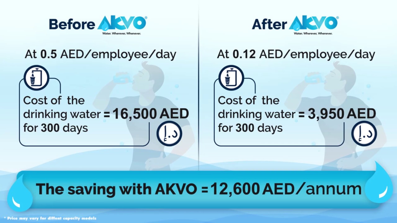 Akvo AWG's at WFES, Abu Dhabi - YouTube