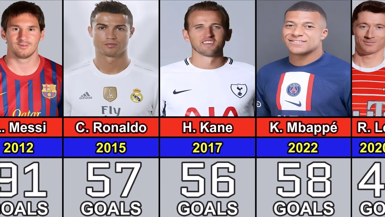 Football Top Scorers from Every Year (2011-2025) - YouTube