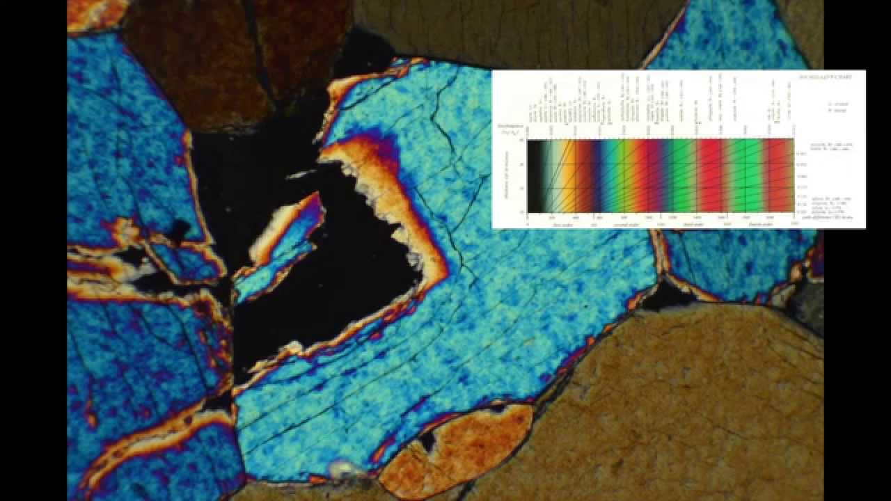 Earth Optics Video 2: Cross Polarized Light - YouTube