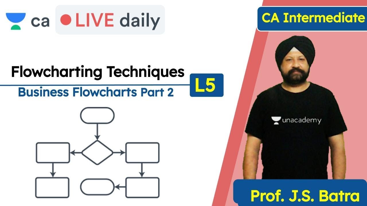 Flowcharting Techniques L5 | Business Flowchart 2 | Unacademy CA ...