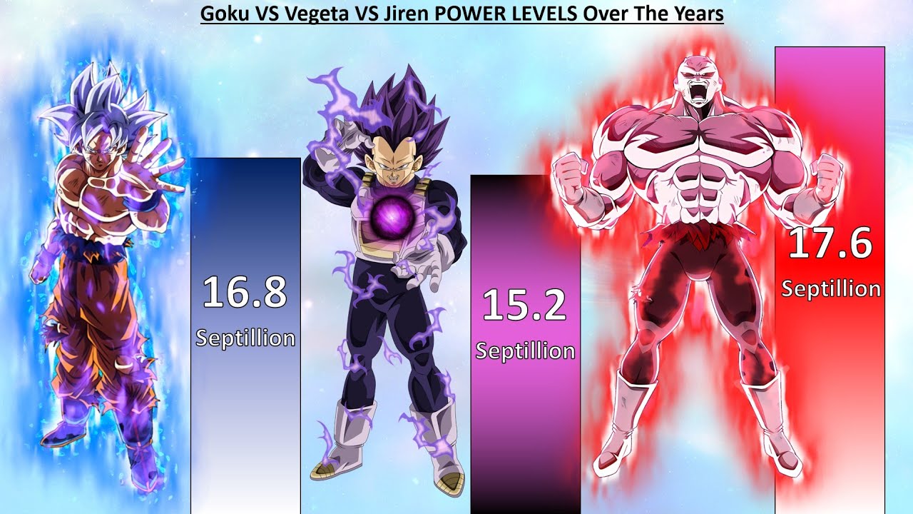 Goku VS Vegeta VS Jiren POWER LEVELS - Dragon Ball Super (2023) - YouTube