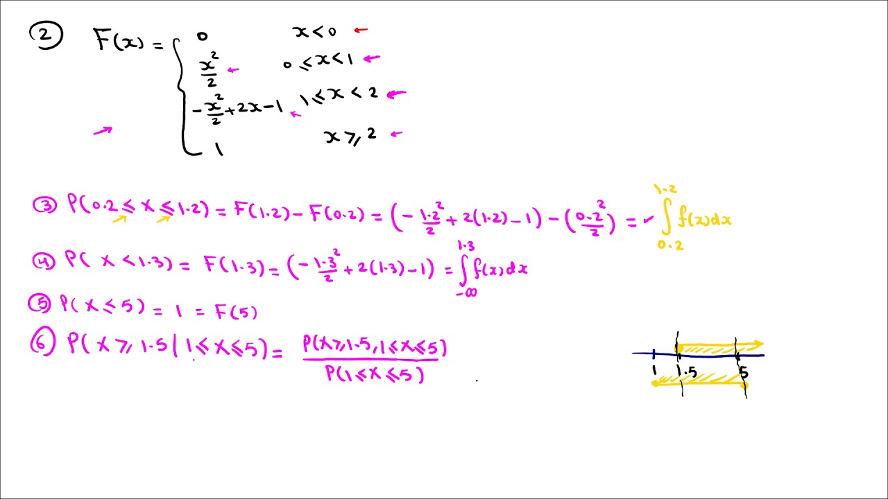 6- Example: Calculating Probabilities Using CDF شرح - YouTube